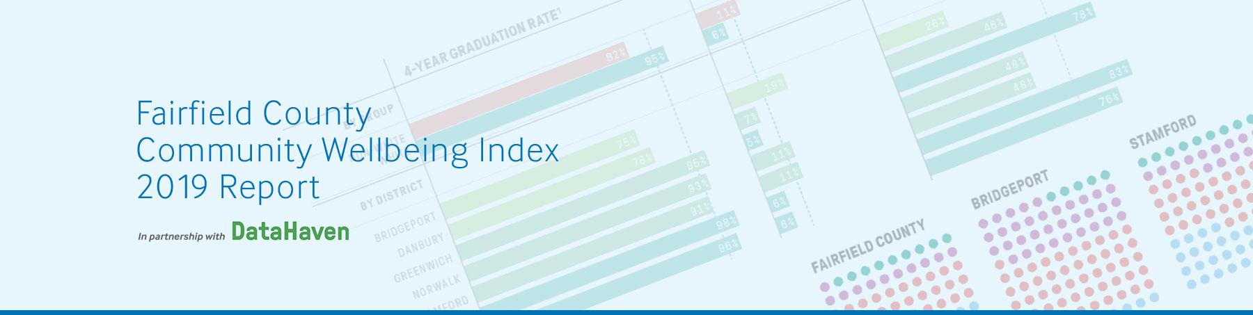 Community Well Being Index 2019 - Fairfield County's Community Foundation